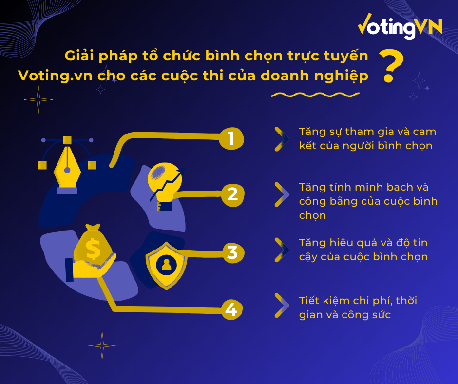 Giải pháp tổ chức bình chọn trực tuyến cho các cuộc thi của doanh nghiệp